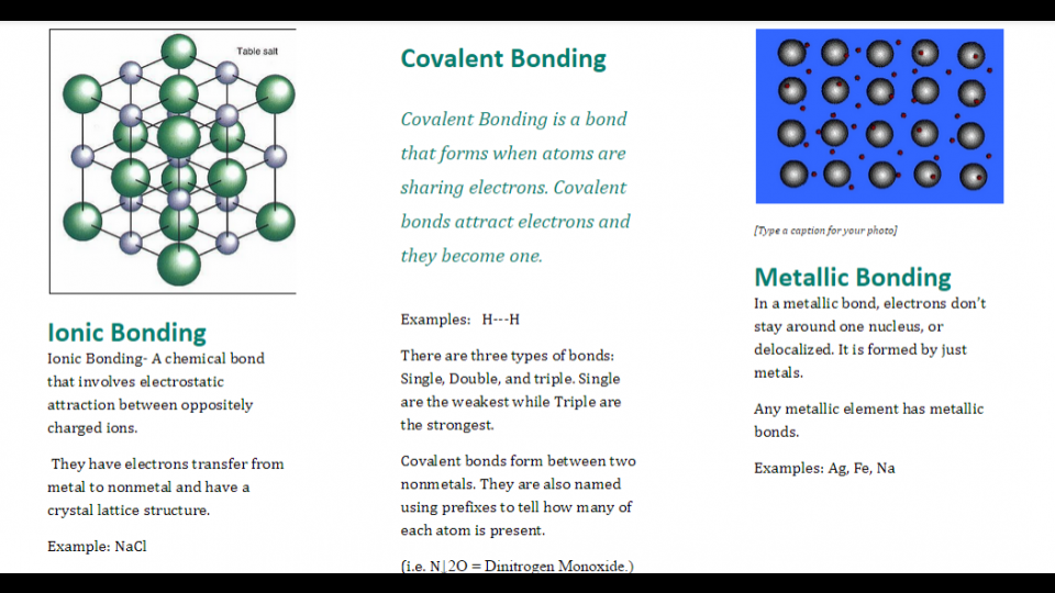 Chemical Bonding Examples