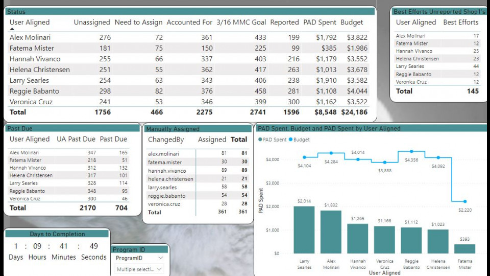 Portfolium Network: Showcase Your Skills in an ePortfolio