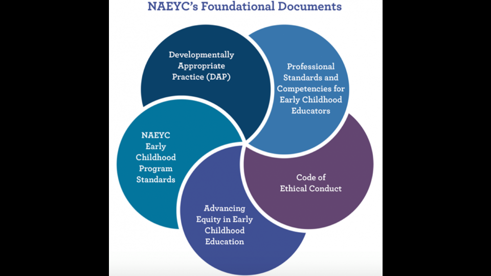 Portfolium Network: Showcase Your Skills in an ePortfolio