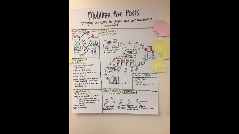 Concept Poster Examples