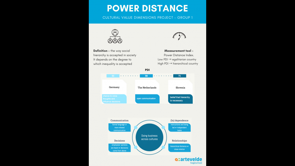 Power Distance Index