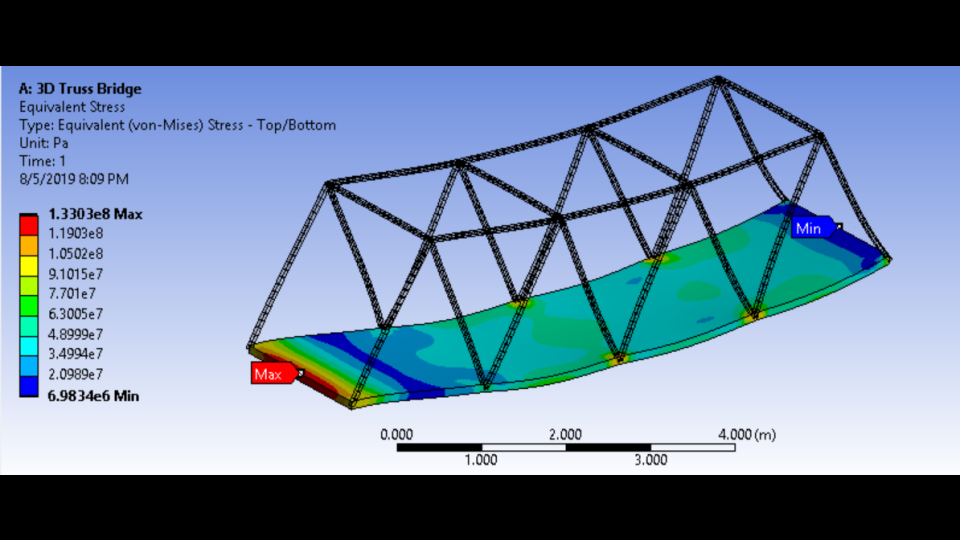 3d Truss Bridge