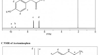 Paracetamol Nmr