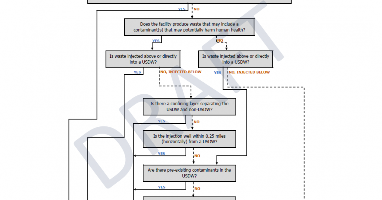 DRAFT Flowchart for Kentucky Class V UIC Wells - Powered by Portfolium
