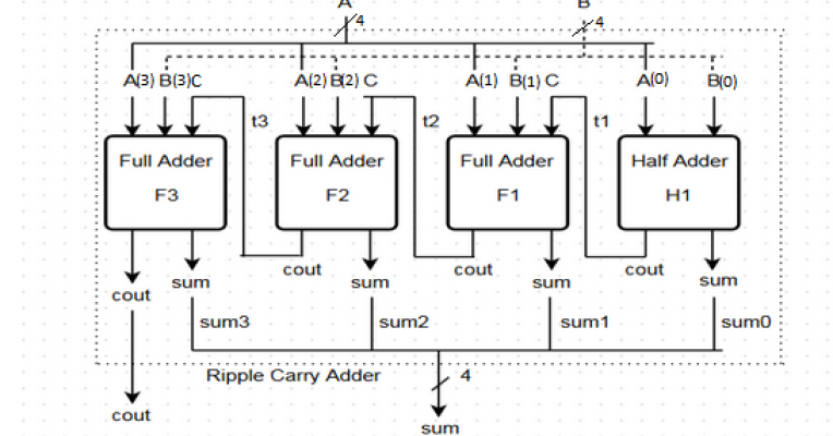 3 RCA & 4-Bit Comparator - Powered by Portfolium