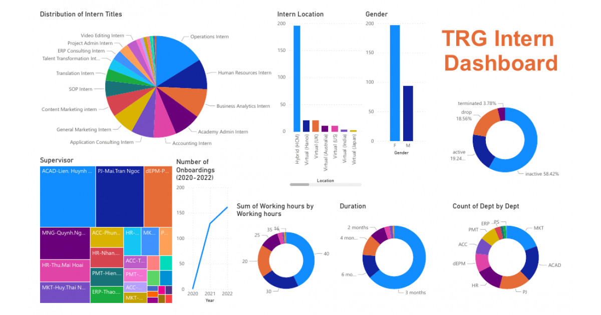 Portfolium Network: Showcase Your Skills in an ePortfolio
