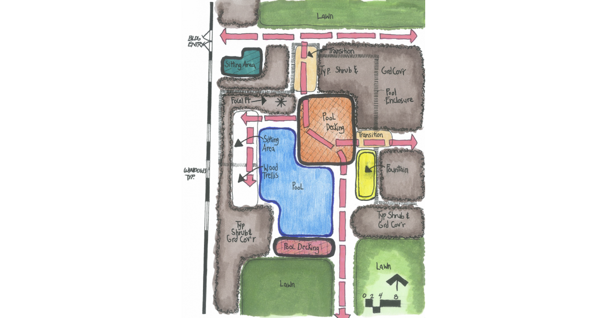 Bubble Diagram Project Portfolio Management Bubble Portfolio