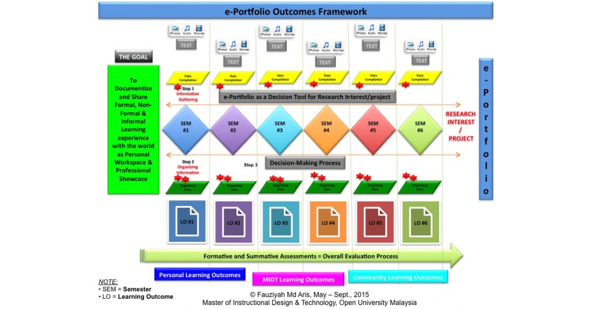 Portfolium Network: Showcase Your Skills in an ePortfolio