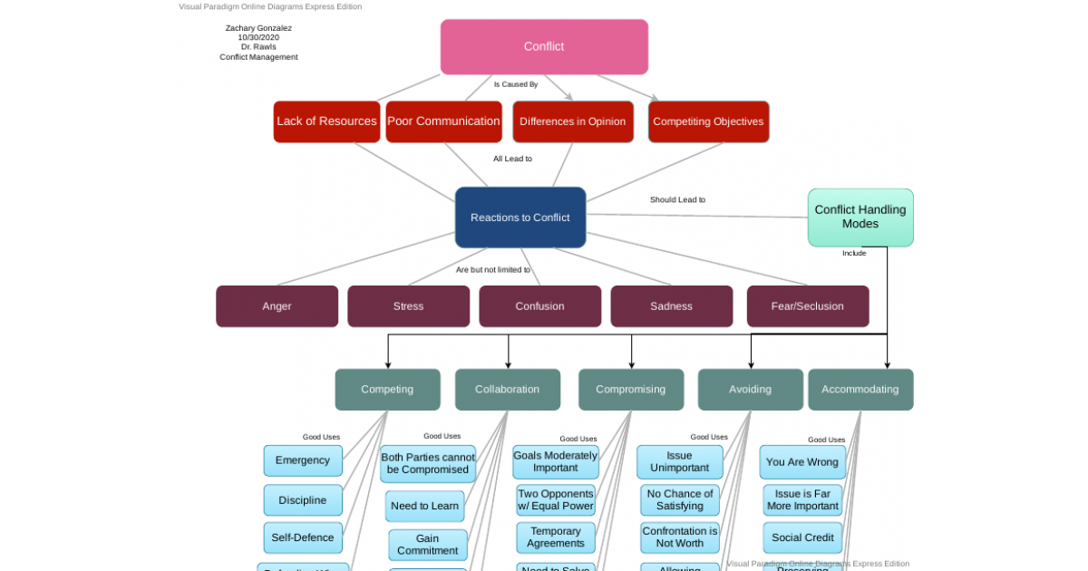 Portfolium Network: Showcase Your Skills in an ePortfolio
