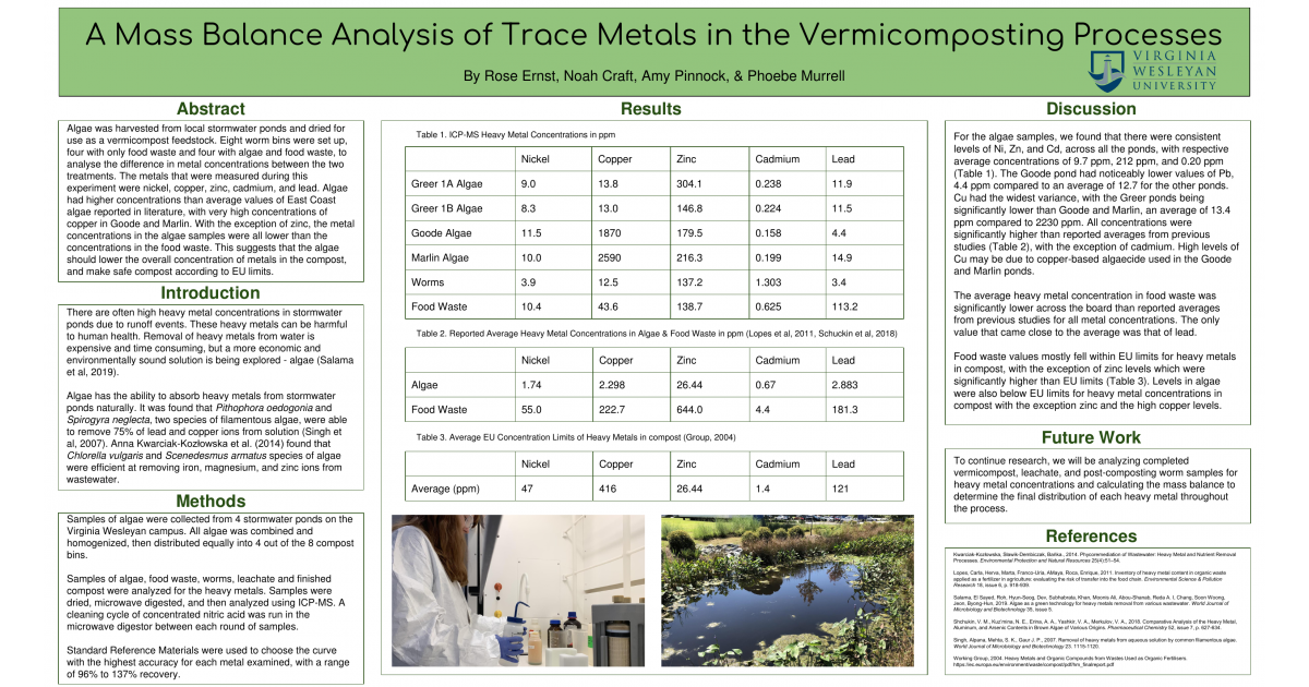 Portfolium Network: Showcase Your Skills in an ePortfolio