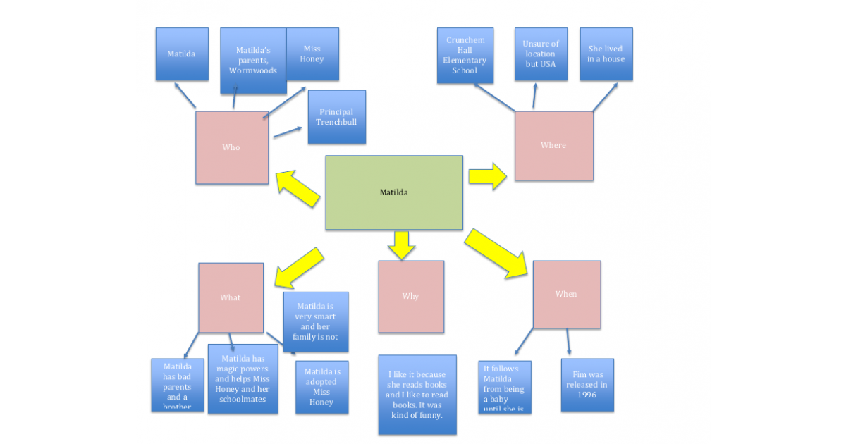 Portfolium Network: Showcase Your Skills in an ePortfolio