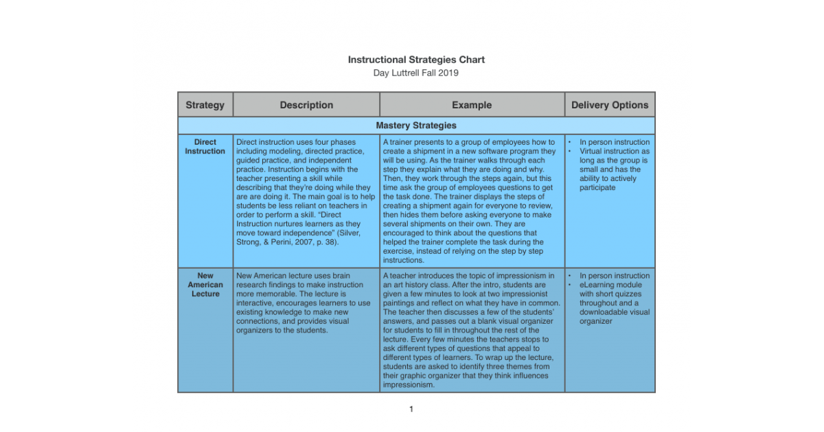 Portfolium Network Showcase Your Skills In An Eportfolio