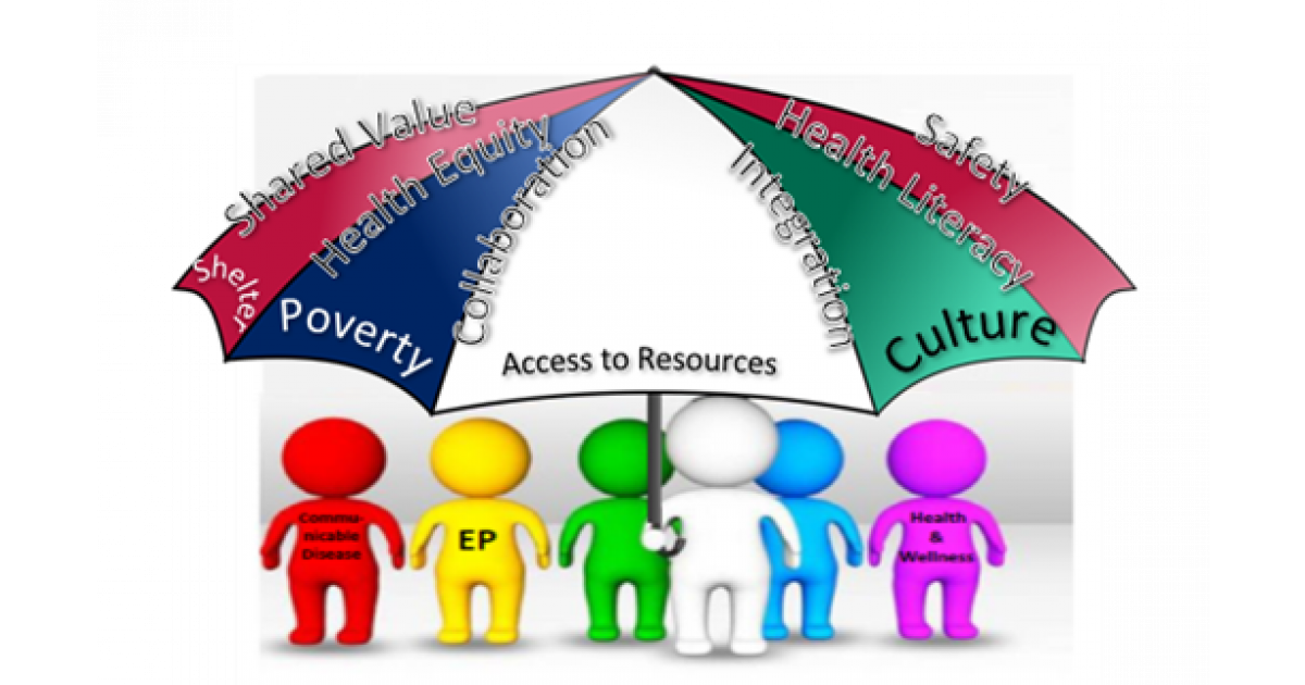 Portfolium Network: Showcase Your Skills in an ePortfolio