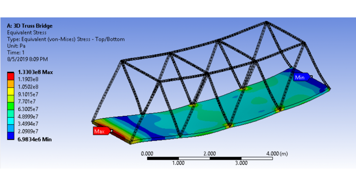 3d Truss Bridge
