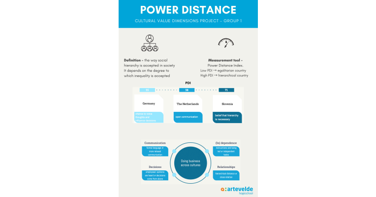 Power Distance In Communication